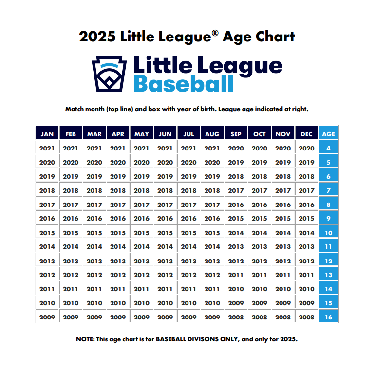 2025 Age Chart